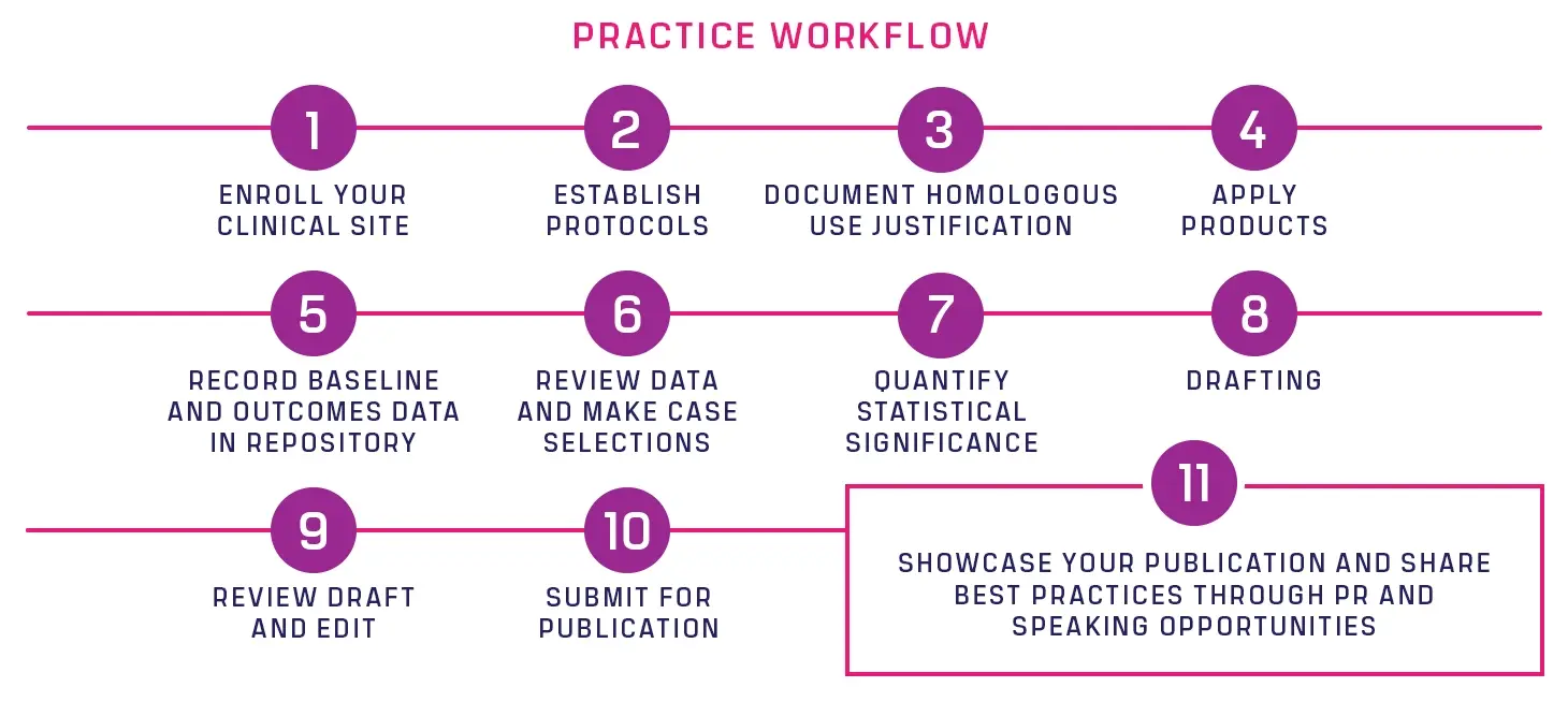 Data Program – Regenative Labs